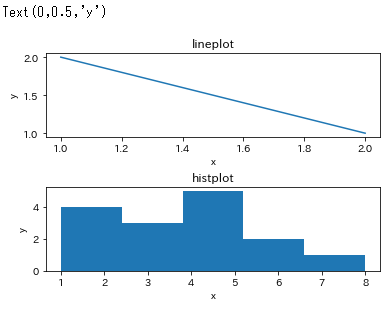 【Python】複数のグラフを並べて表示する方法（plt.figure()、plt.subplot()、fig, ax = plt.subplots() ）｜ぷんたむの悟りの書